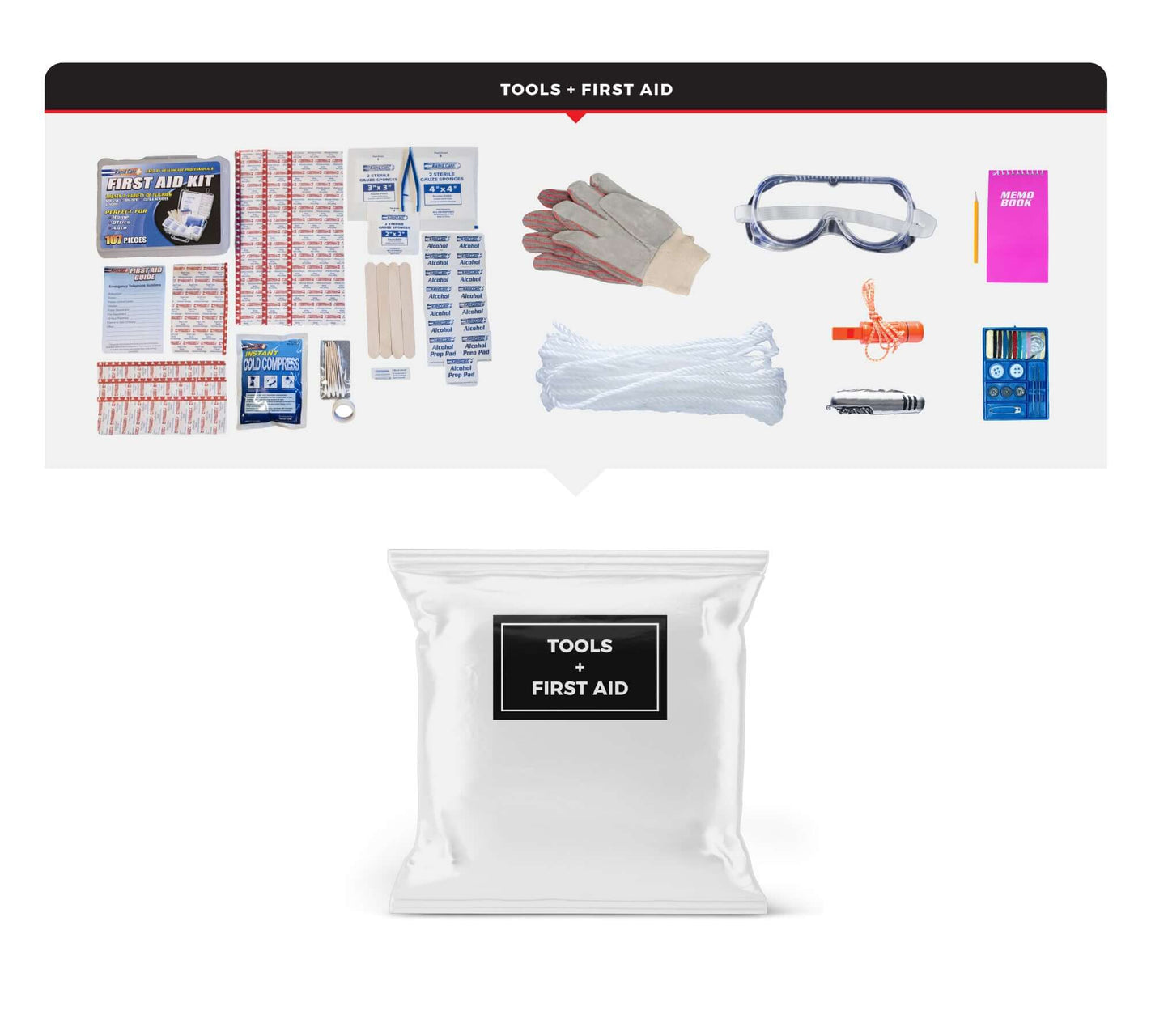 72-Hour Necessity Survival Kit – Essential Supplies – ViTAC Solutions